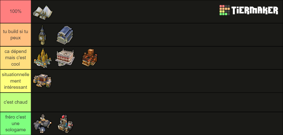 Civilization VI All Wonders Tier List (Community Rankings) - TierMaker
