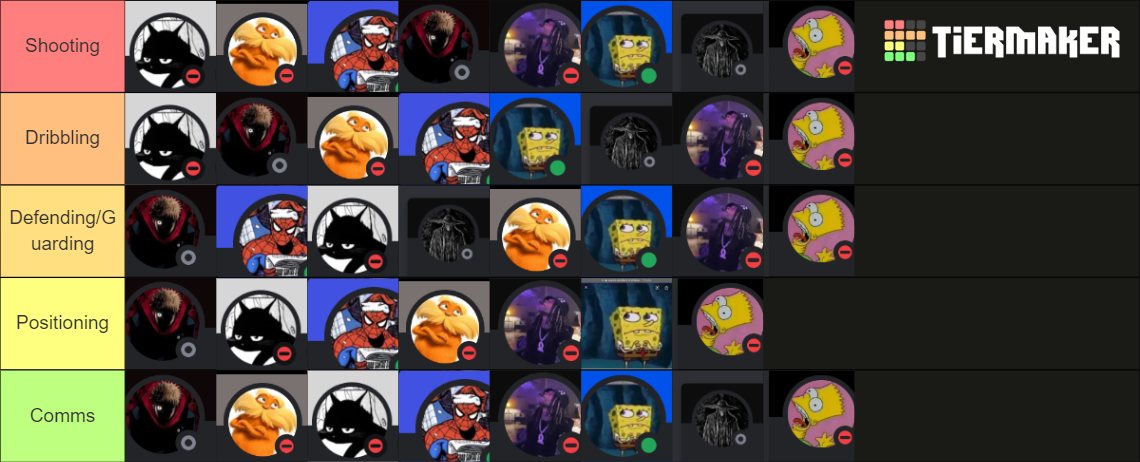 Basketball Legends Roblox Tier List (Community Rankings) - TierMaker