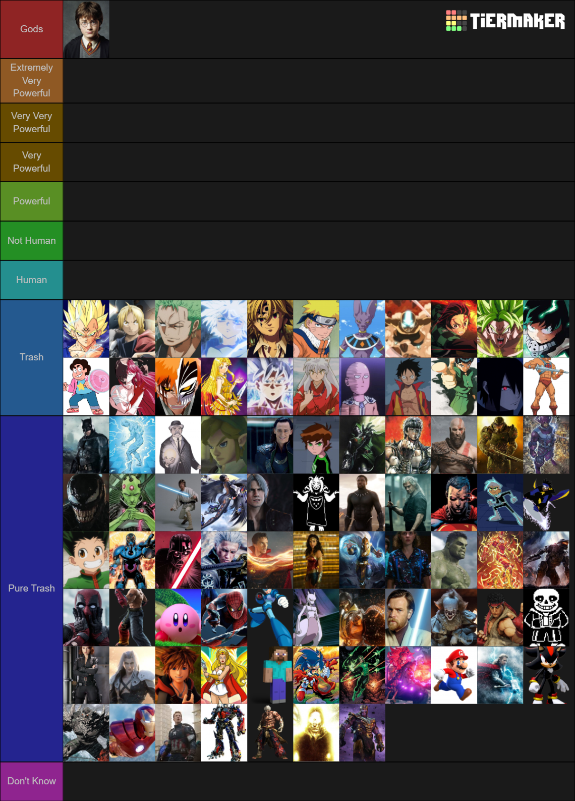 Most Powerful Fictional Characters Ever Tier List (Community Rankings ...