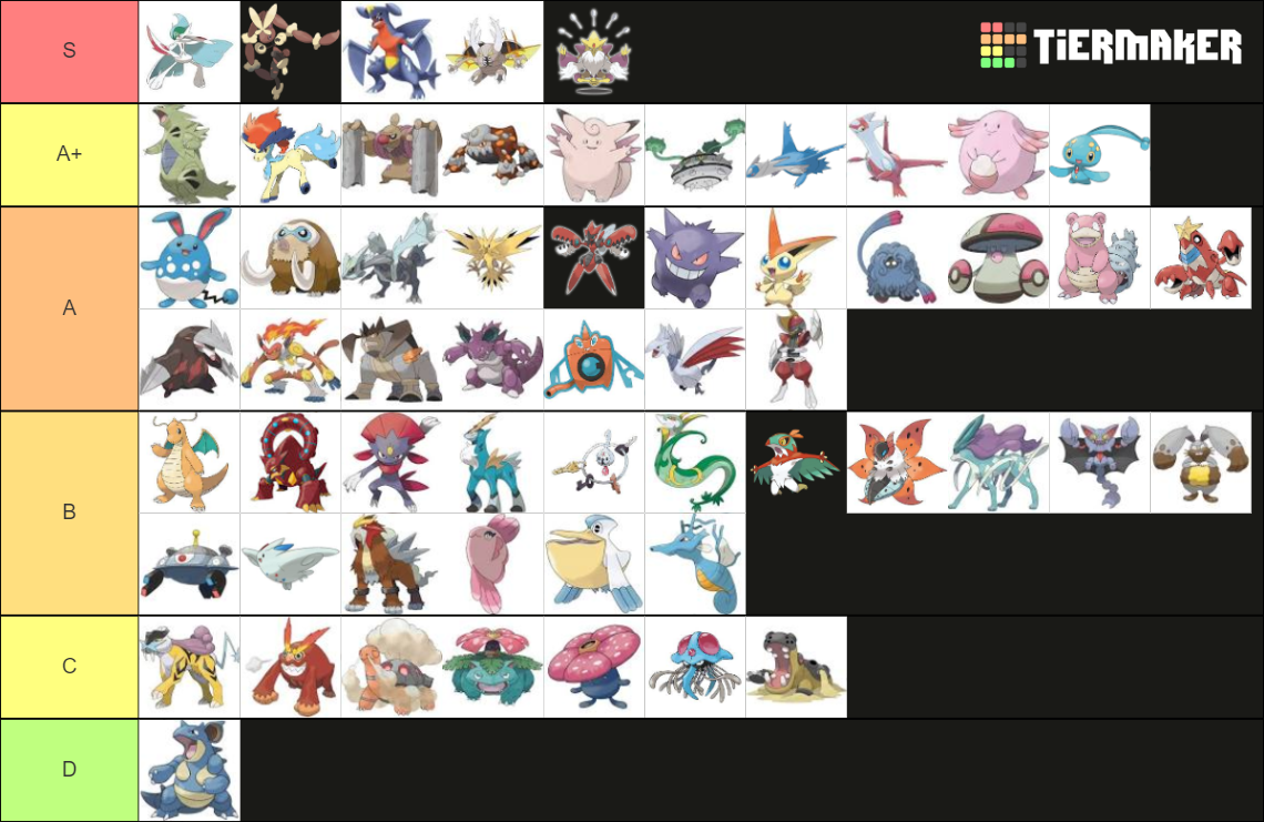 ppo meta pokemon Tier List (Community Rankings) - TierMaker