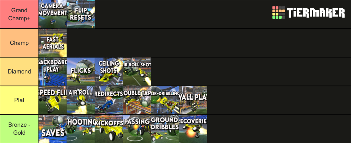 Rocket League Mechanics Tier List (Community Rankings) - TierMaker
