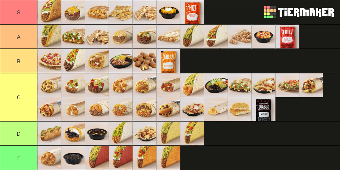 Taco Bell Menu Items Tier List (Community Rankings) - TierMaker