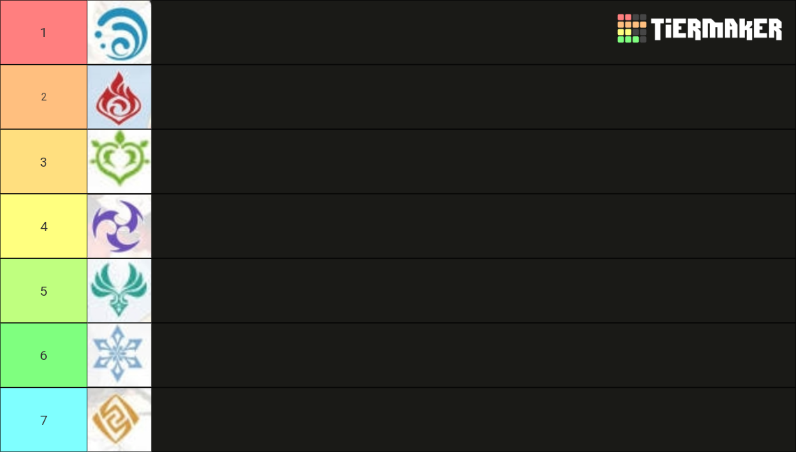 Genshin Impact elements Tier List (Community Rankings) - TierMaker