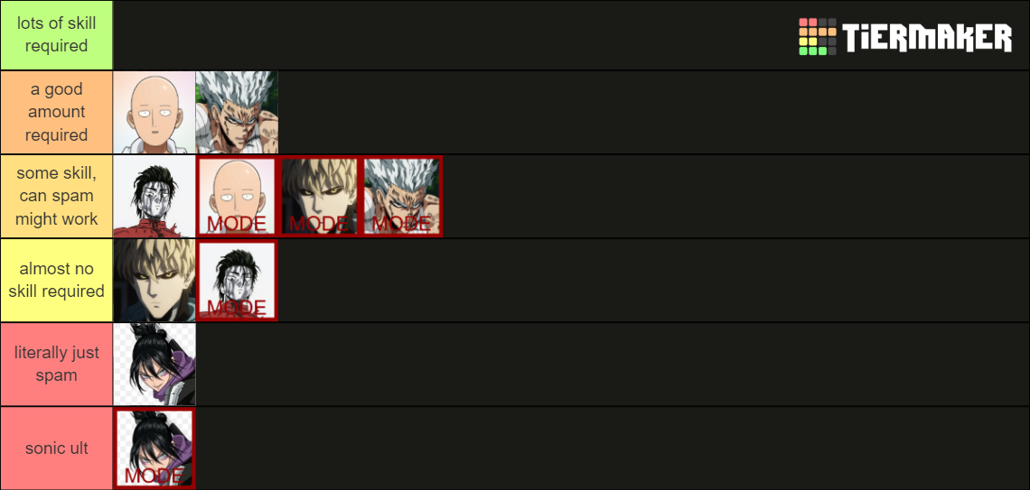sbg characters Tier List (Community Rankings) - TierMaker