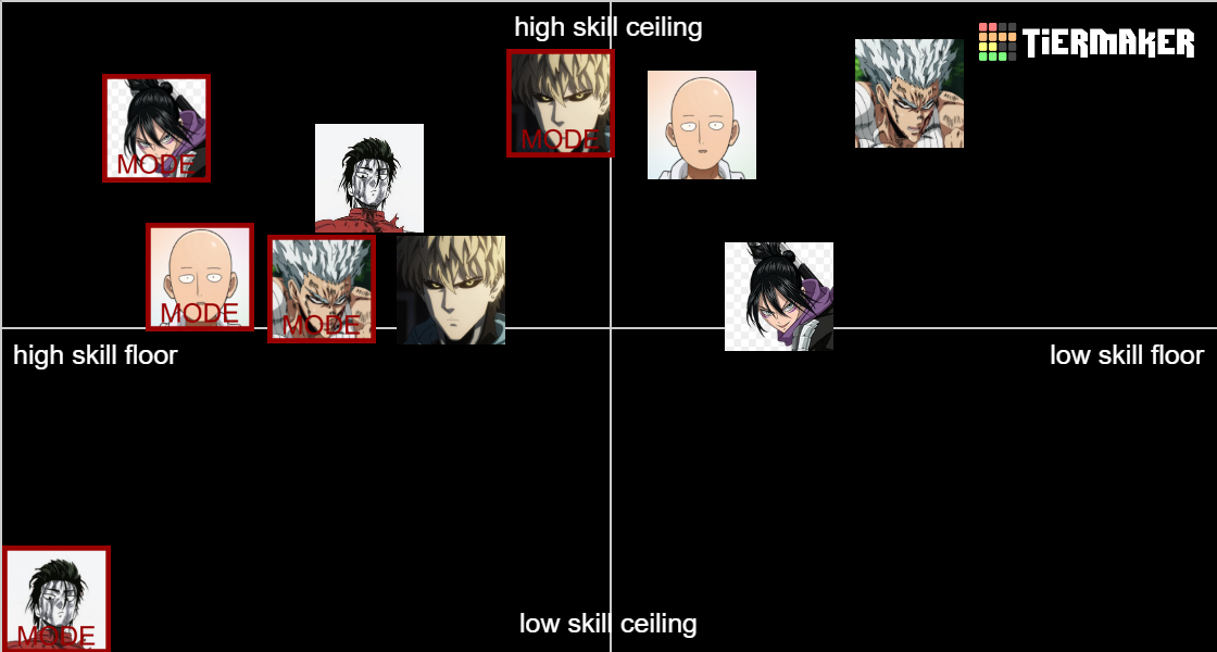 sbg characters Tier List (Community Rankings) - TierMaker