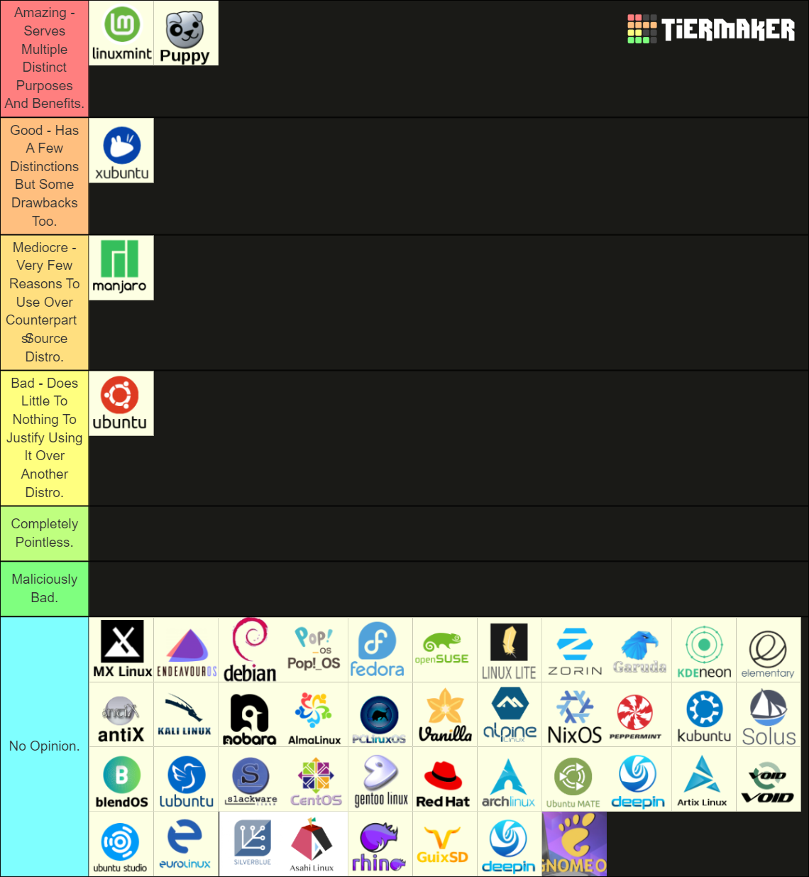 Linux Distributions Ranking 2023 A Tier List Of Linux Distros – eroppa