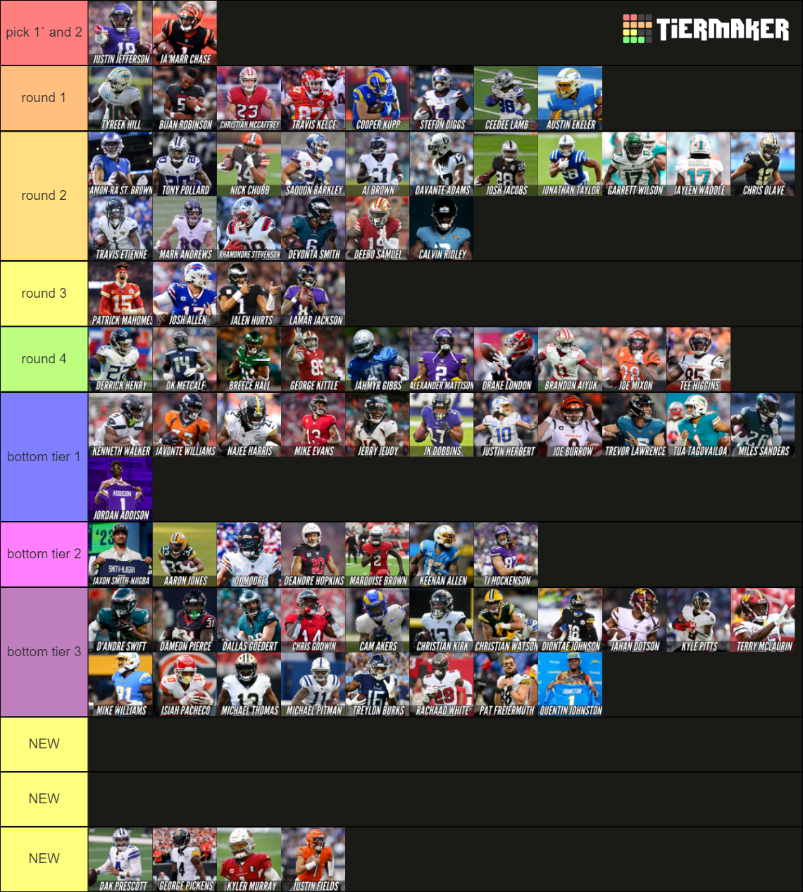 2023 Fantasy Football Overall Rankings w/ Rookies Tier List (Community ...