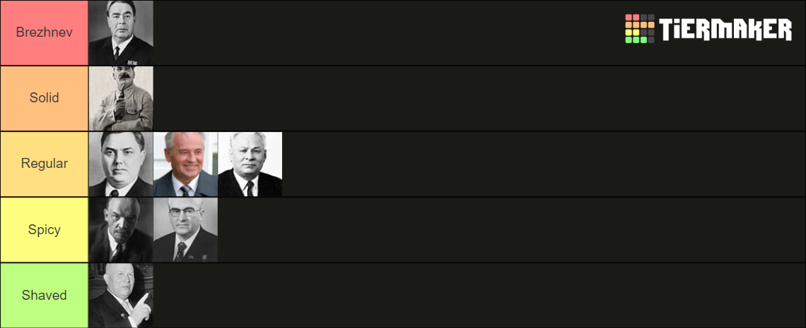 Soviet Union leaders ranked by their eyebrows Tier List (Community ...