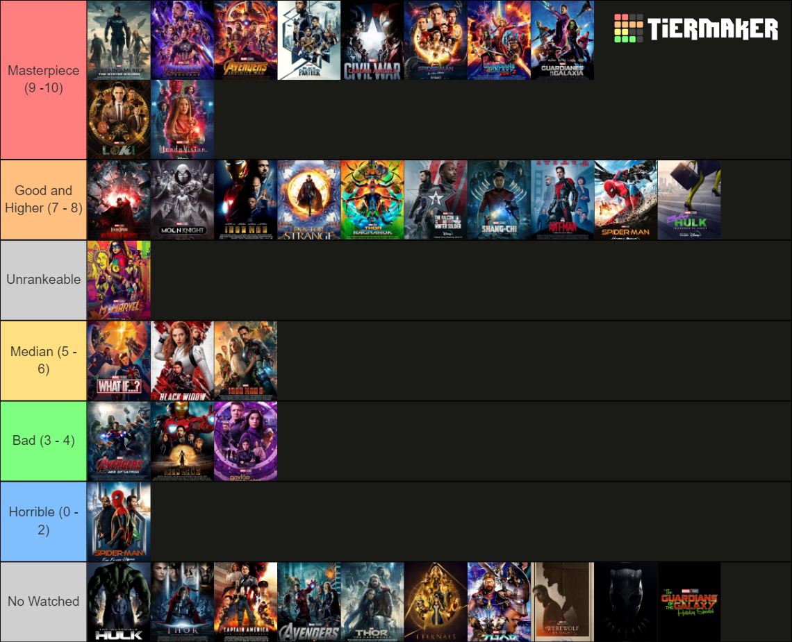 MCU Ranked (Phases 1 to 4) Tier List (Community Rankings) - TierMaker