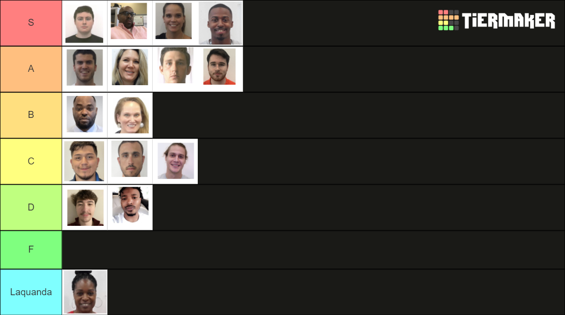 CLT5 Tier List (Community Rankings) - TierMaker