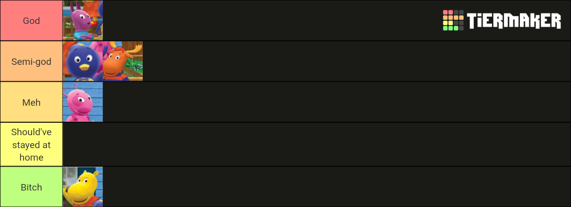 Backyardigans Tier List (Community Rankings) - TierMaker