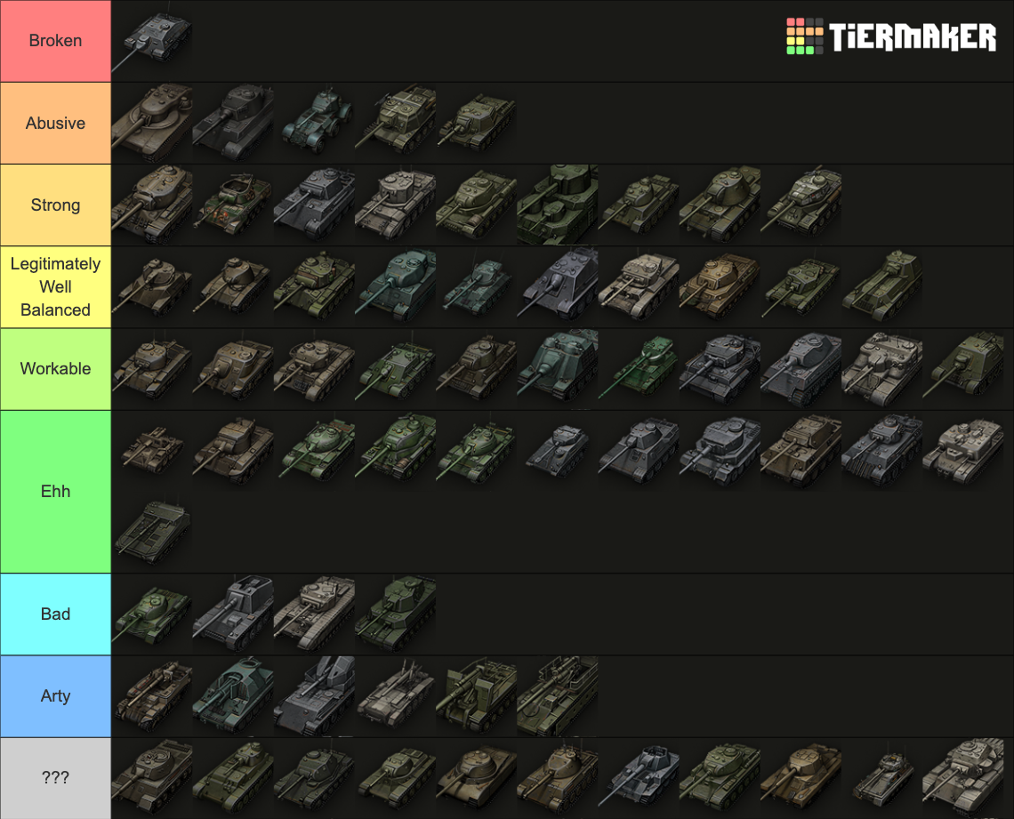 World Of Tanks - Tier 7 - Patch 1.12 Tier List (Community Rankings ...