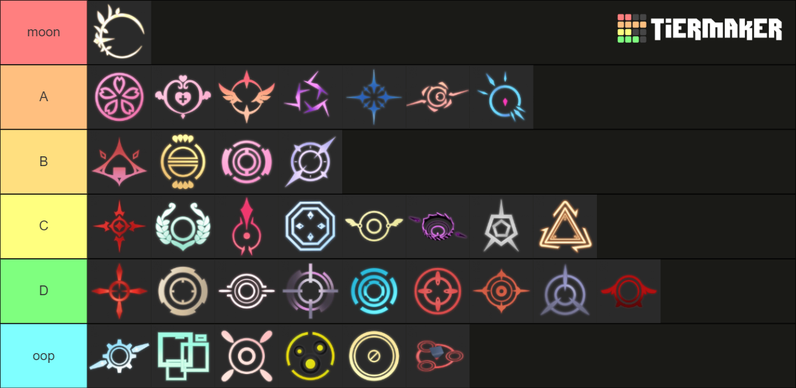 The Halos of Blue Archive Tier List (Community Rankings) - TierMaker