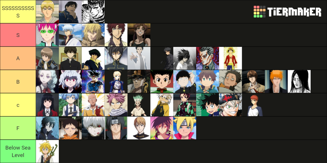 Biggest anime characters list ever 1400+ Tier List (Community Rankings ...