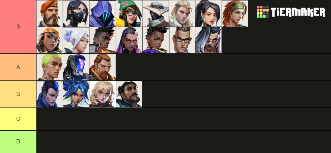 Valorant agent (22 agent) Tier List (Community Rankings) - TierMaker