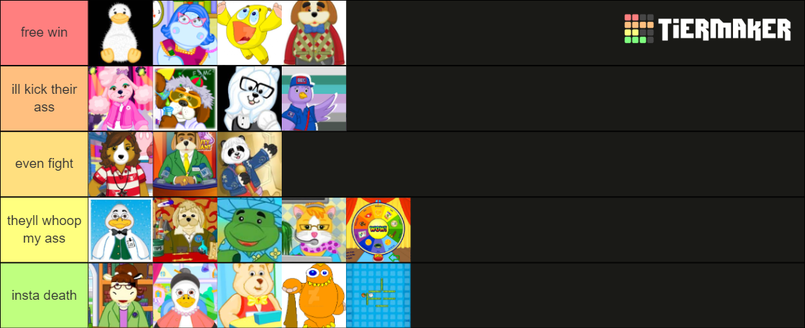 Webkinz Death Match Tier List (Community Rankings) - TierMaker