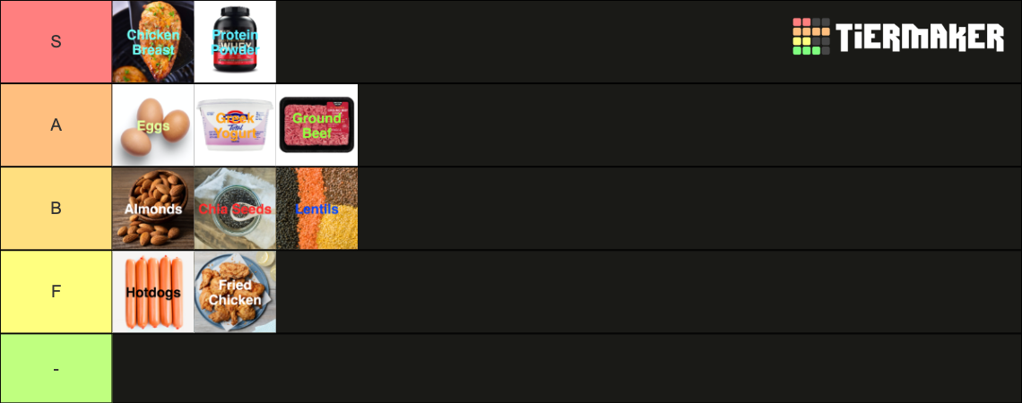 Protein Source Tier List (Community Rankings) - TierMaker