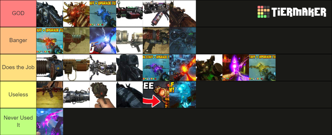 Call of Duty Zombies Wonder Weapon Rankings (Treyarch) Tier List ...