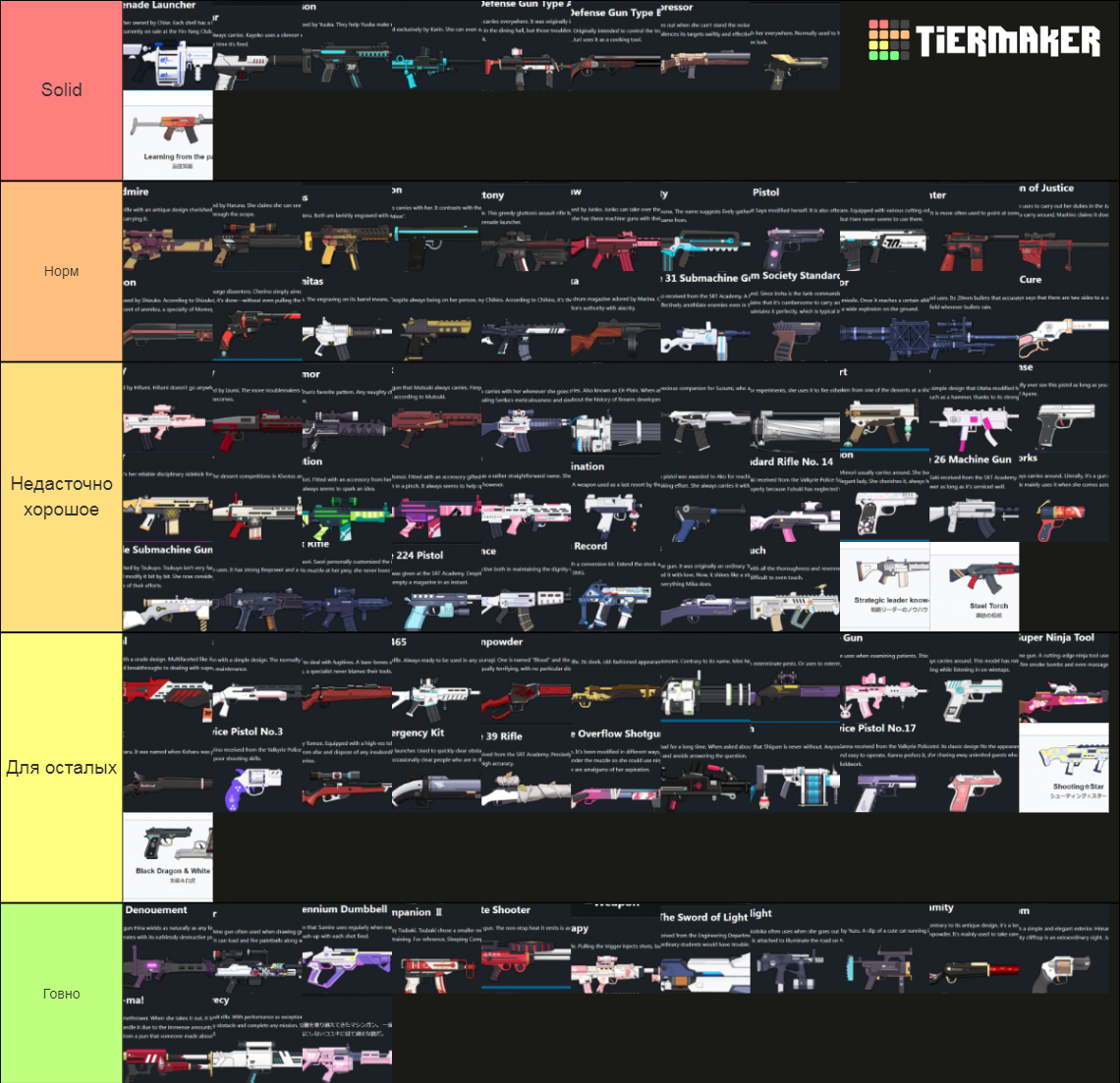 Blue archive weapons Tier List (Community Rankings) - TierMaker