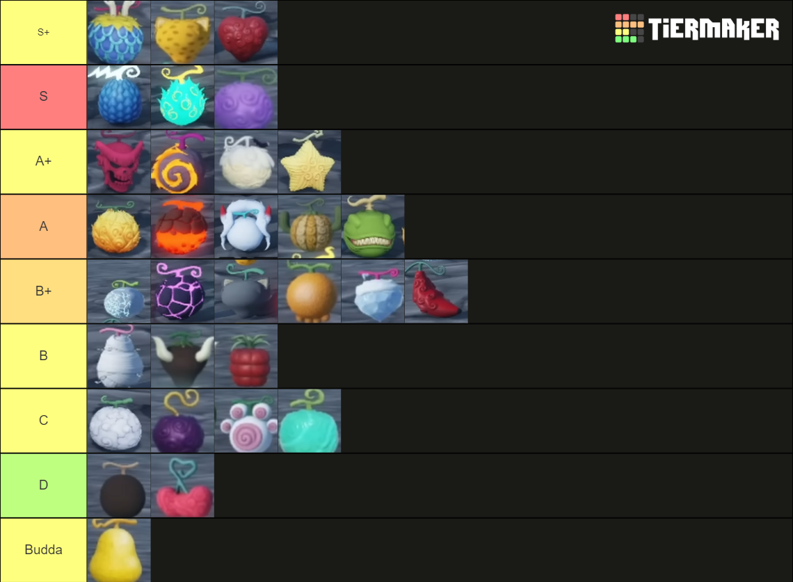 Rells seas fruit prediction Tier List (Community Rankings) - TierMaker