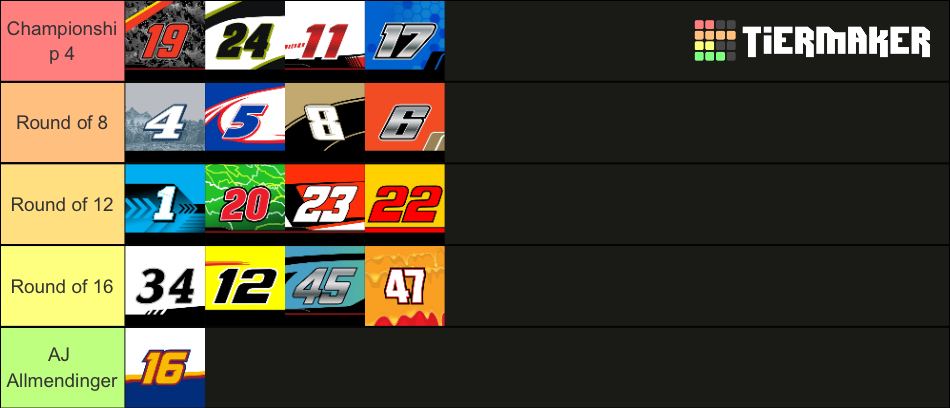 2023 NASCAR Cup Series Playoff Predictions Tier List (Community ...