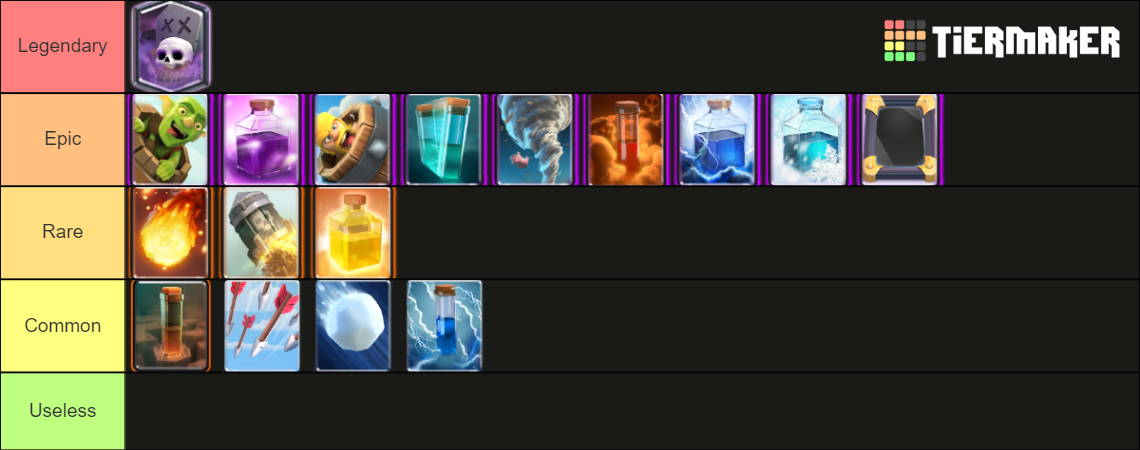 Clash Royale Spells Tier List (Community Rankings) - TierMaker