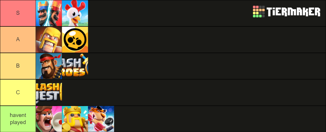 Supercell All Games 2022 (Deleted and Alpha include) Tier List ...