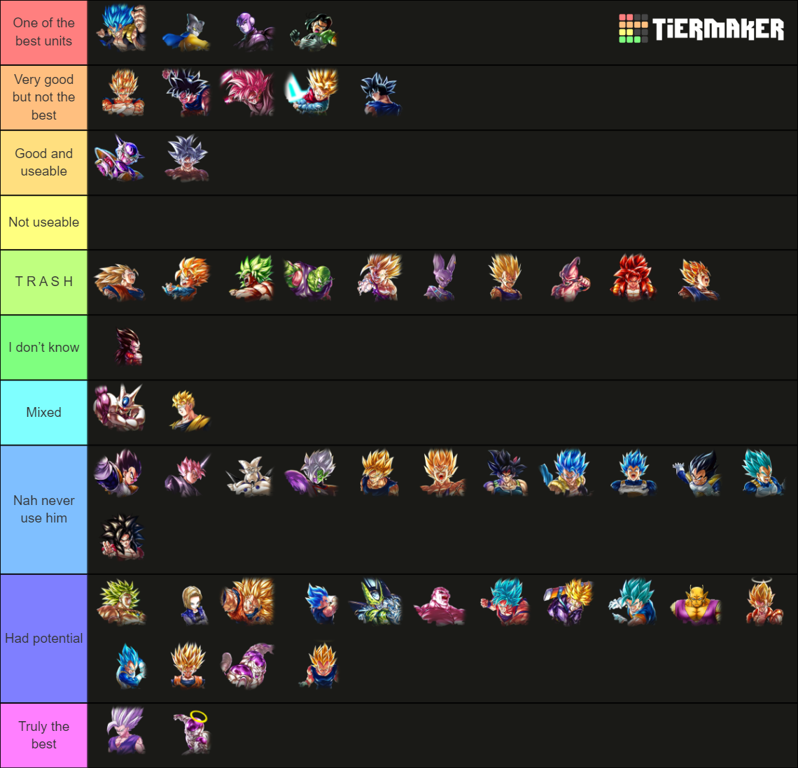 Dragon Ball Legends Lf Tier List Community Rankings Tiermaker