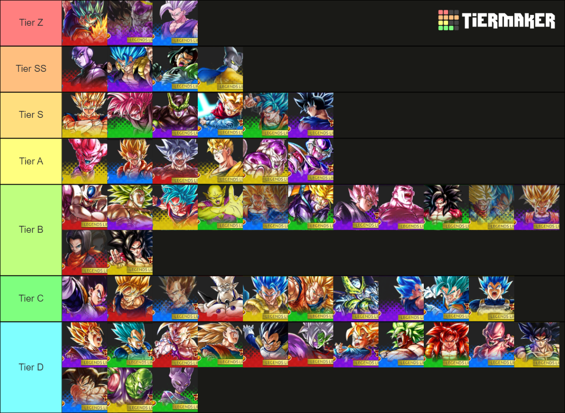 Juillet 2023 Lf Et Ultra Dragon Ball Legends Tier List Community