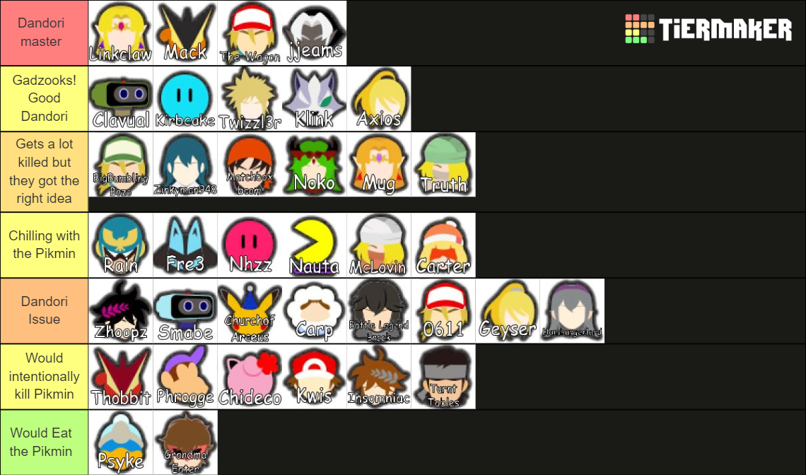 UP Player v3.1 Tier List (Community Rankings) - TierMaker