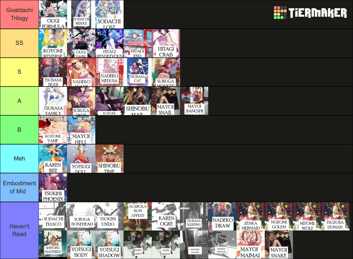 of Monogatari arcs (including light novels) Tier List (Community ...
