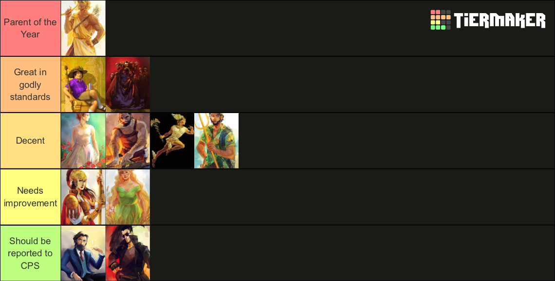 Percy Jackson godly parents Tier List (Community Rankings) - TierMaker