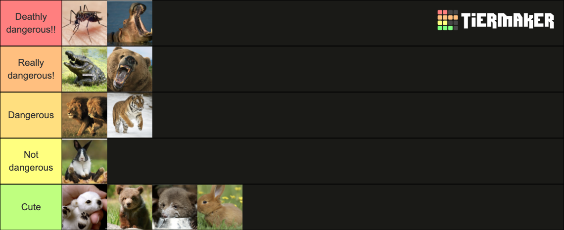 The Most Dangerous Animals Tier List (Community Rankings) - TierMaker