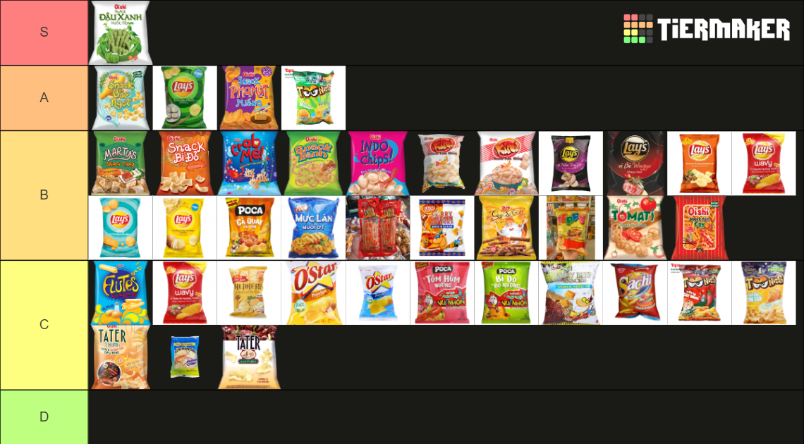 Bim Bim tỉe lít Tier List (Community Rankings) - TierMaker