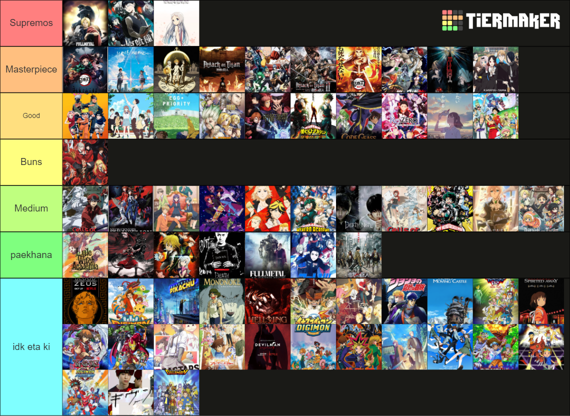 Top Animes/Filmes de Animes/Live Actions Tier List (Community Rankings ...