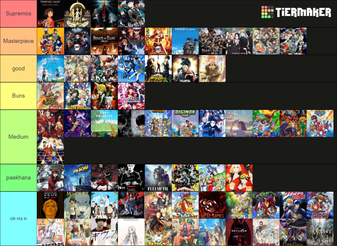 Top Animes/Filmes de Animes/Live Actions Tier List (Community Rankings ...