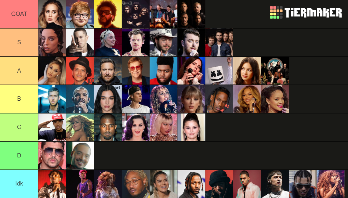 Top 50 Spotify Artists 2023 Tier List (Community Rankings) - TierMaker