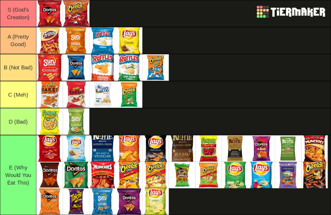 Chips Tier List (Community Rankings) - TierMaker