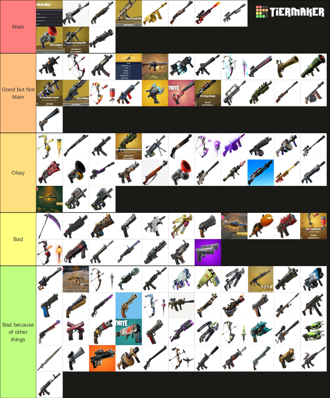 Fortnite Guns Tier List (Community Rankings) - TierMaker