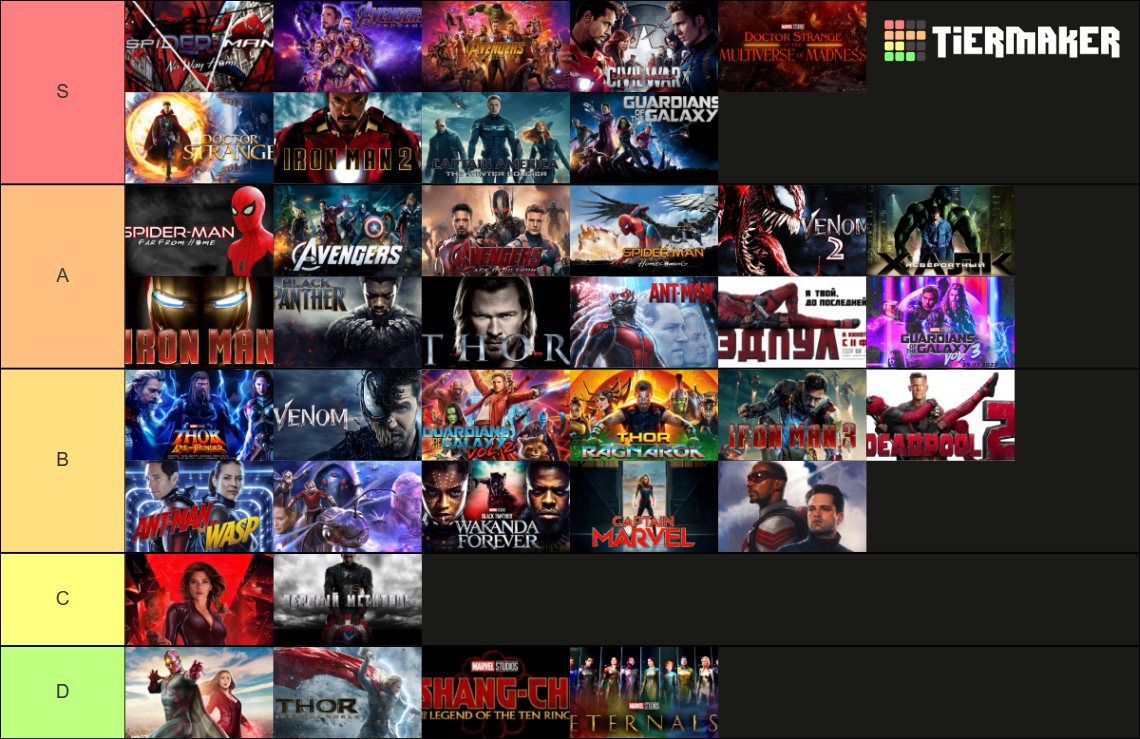 Avengers movies tierlist Tier List (Community Rankings) - TierMaker