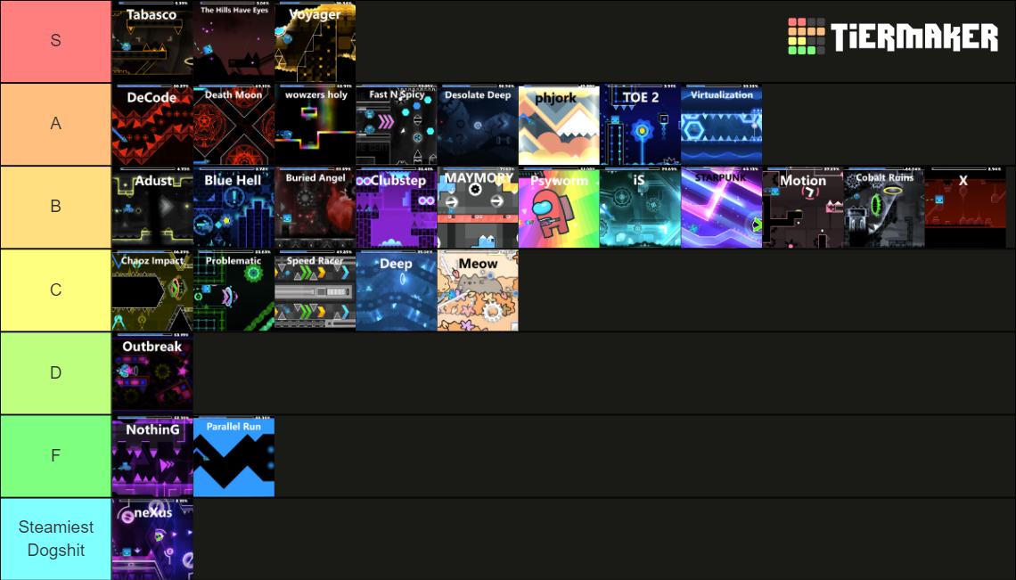 GDDP Beginner+ Levels Tier List (Community Rankings) - TierMaker