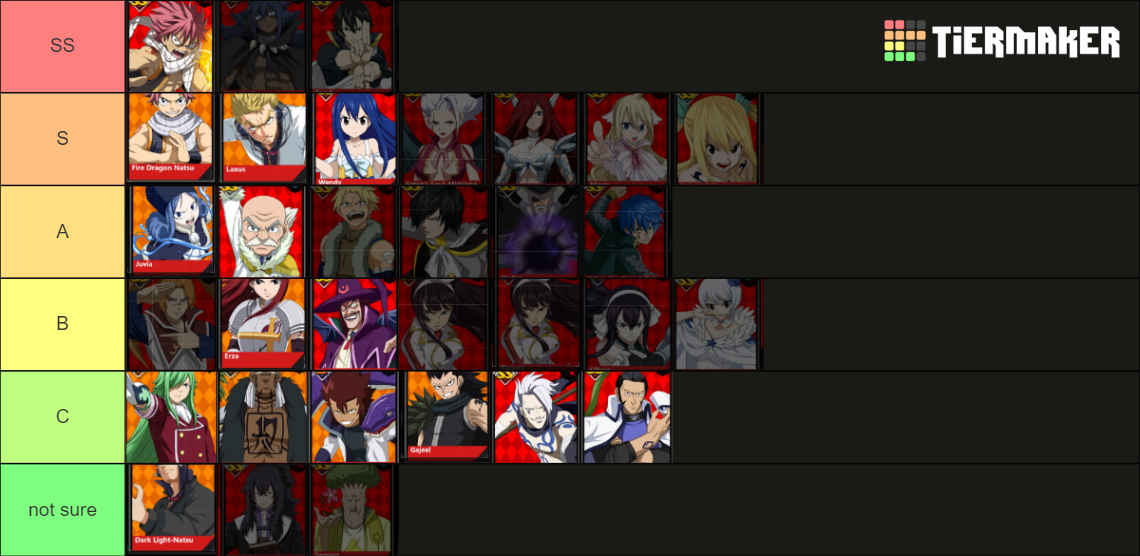 Fairy Magic Tail Power Awaken Tier List (Community Rankings) - TierMaker