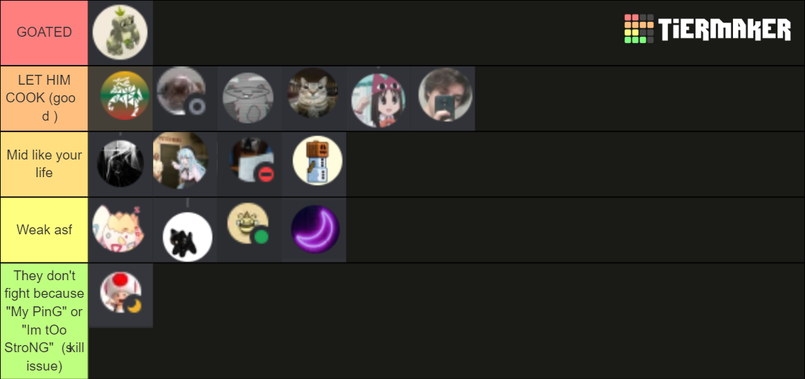 Derelict warriors Tier List (Community Rankings) - TierMaker