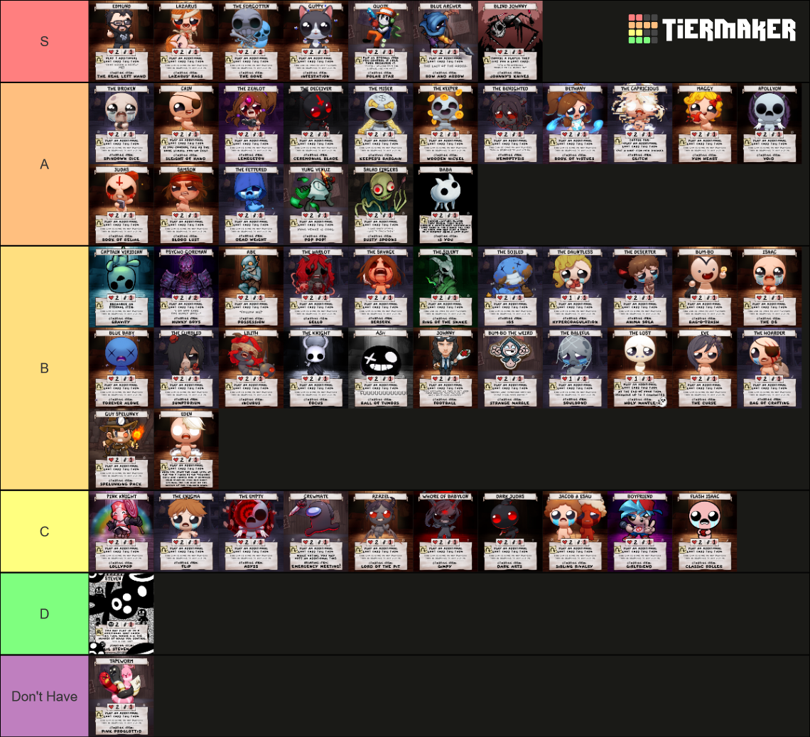 The Binding of Isaac: Four Souls Requiem Characters Tier List (Community Rankings) - TierMaker