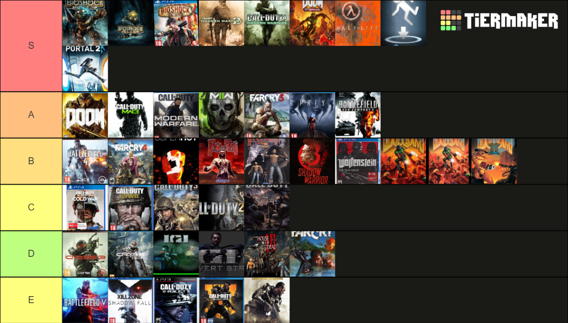 FPS GAMES Tier List (Community Rankings) - TierMaker