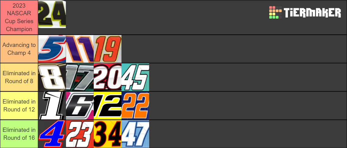 2023 NASCAR Cup Series Playoff Predictor Tier List (Community Rankings ...