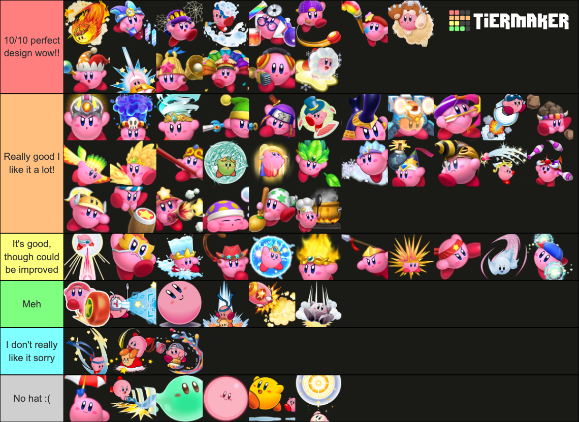 Kirby Copy Abilities Tier List (Community Rankings) - TierMaker