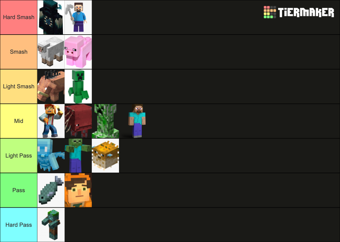 Minecraft Smash or Pass (All Minecraft Media) Tier List (Community ...