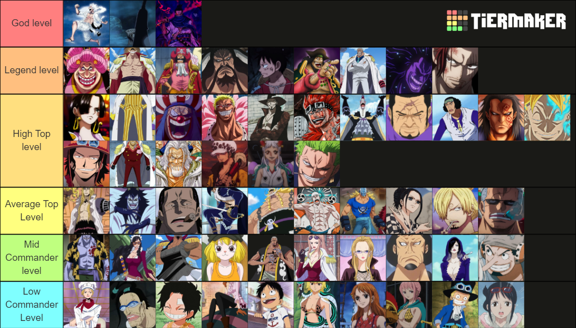 The strongest character Tier List (Community Rankings) - TierMaker