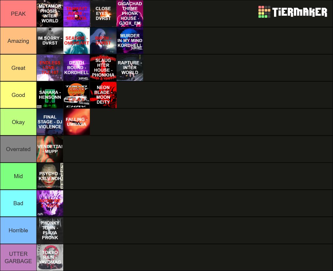 Phonk Massive Tierlist (200+ Songs) Tier List (Community Rankings) - TierMaker